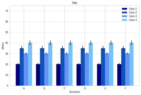 plotting multiple bar charts python 2023 multiplicati