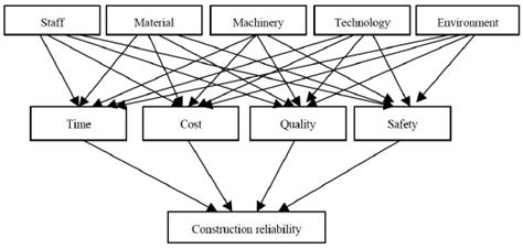 construction system reliability analysis based on improved firefly algorithm