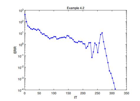 finite iterative algorithm for the complex generalized sylvester tensor equations