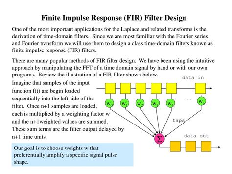 ppt finite impulse response fir filter design powerpoint presentation id 3896228