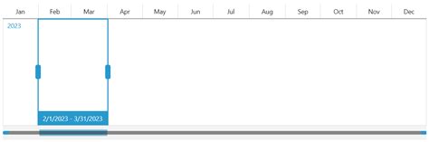 Getting Started Telerik UI For WinUI