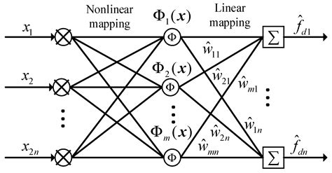aerospace free full text neural network based terminal sliding mode control of space robot