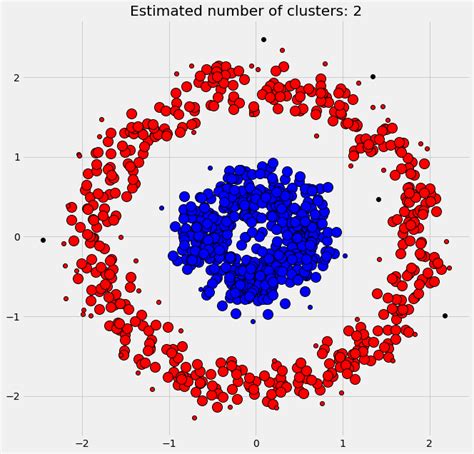 cluster analysis with dbscan density based spatial clustering of applications with noise