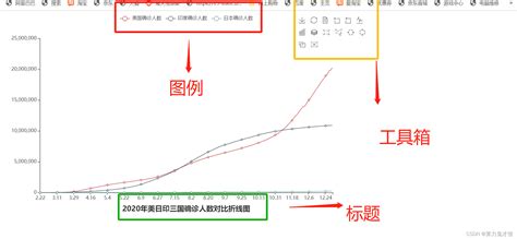 python数据可视化折线图 python把数据变成折线图 csdn博客