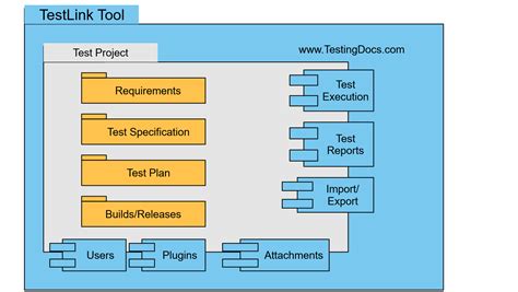 testlink tutorials [ 2024 ]