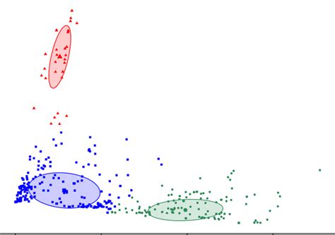 clustering via gaussian finite mixture models download scientific diagram