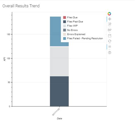 Python Bokeh Stacked Bar Adding Text Label Next To The Bar Stack Overflow