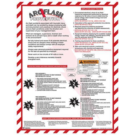 Arc Flash Ppe Poster