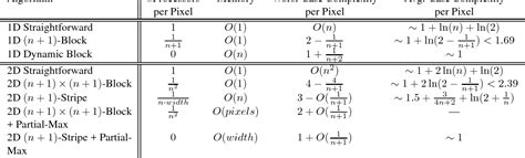 [pdf] efficient non maximum suppression semantic scholar