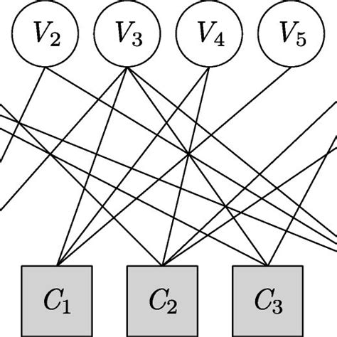 tanner graph representation of an ldpc code download scientific diagram