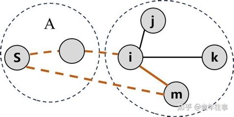 dijkstra算法的python实现，求解最短路径长度及路径信息 知乎