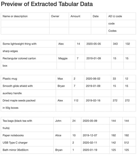how to extract tabular data from pdf [part 1] dev community