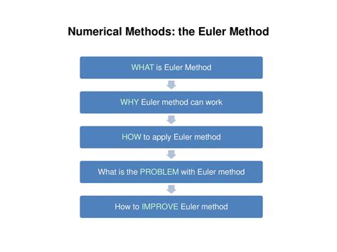 class notes 18 numerical methods 1 2 ppt download