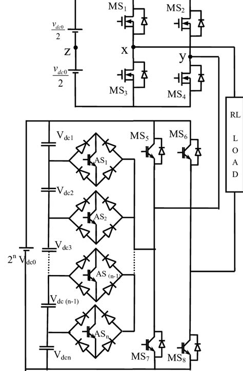 proposed cascaded h bridge multilevel inverter download scientific diagram