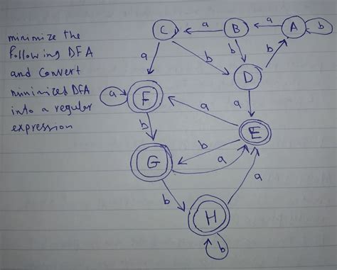solved minimize dfa with steps then convert minimized dfa