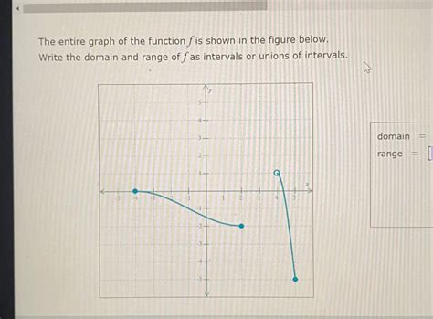 answered the entire graph of the function fis… bartleby