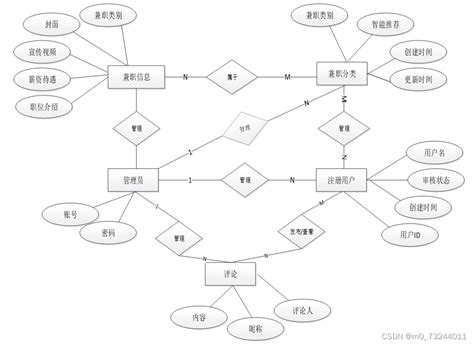 Spring Boot校园兼职系统毕业设计源码 031122design And Implementation Of Efficient Learning Pl Csdn博客