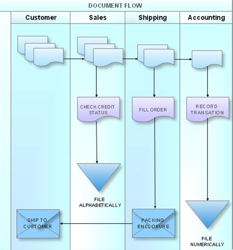 Flowchart Document Symbol Example Free Documents