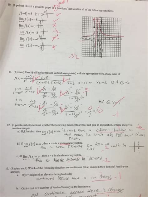 solved sketch a possible graph of a function f that