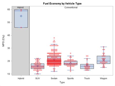 Creating A Grouped Box Plot And Range Plot In Ggplot2 With Stat Summary And Geom Boxplot Cc109