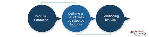 understanding rule based classification