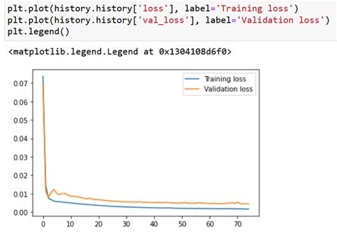 validation rnn lstm forecasting python stack overflow
