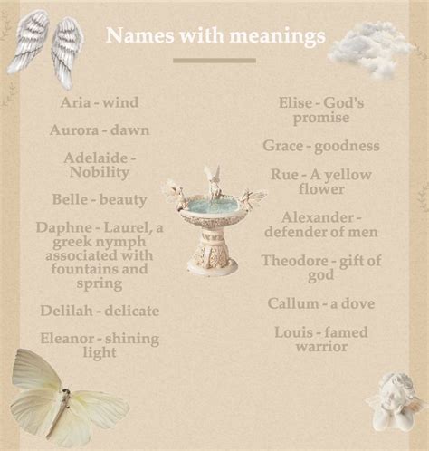 Names Nameswithmeanings Notes Kid Names Best Character Names