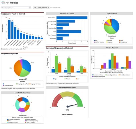 Kpi Dashboard Templates