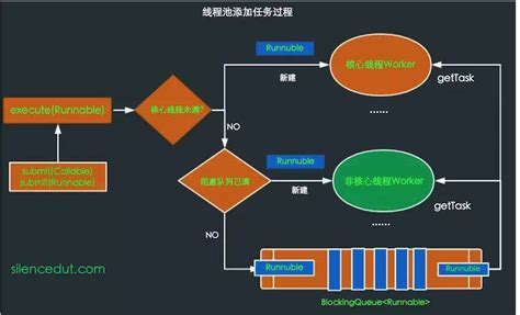 【java 多线程 3】线程池2 threadpoolmanager csdn博客