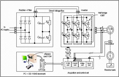 ann speed sensorless fuzzy control of drfoc induction motor drives