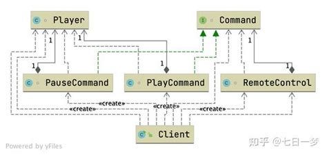 设计模式之命令模式（command pattern） 知乎
