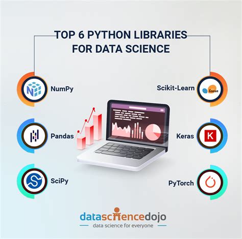 6 Awesome Python Libraries For Data Science For 2022