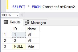 Constraints In SQL Server SQL NOT NULL UNIQUE And SQL PRIMARY KEY