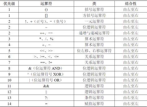java中运算符和简洁表达式 码农9527 博客园