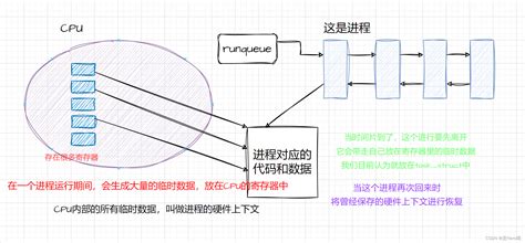 linux：进程概念（三 详解进程：进程状态、优先级、进程切换与调度） 腾讯云开发者社区 腾讯云