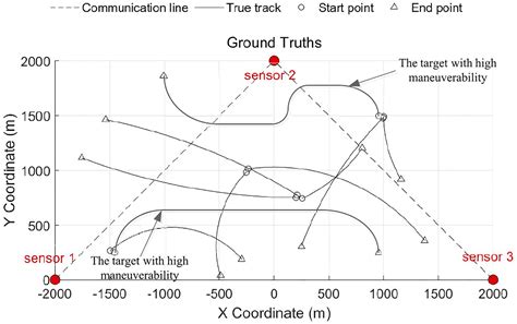 multiple‐model generalised labelled multi‐bernoulli filter with distributed sensors for tracking