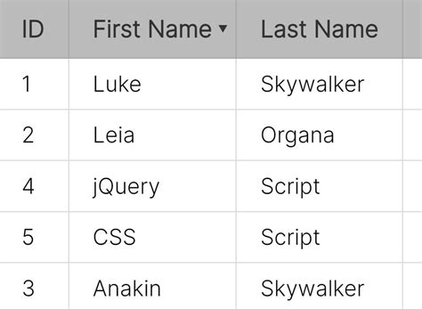Jquery Table Plugins Page 1 Jquery Script