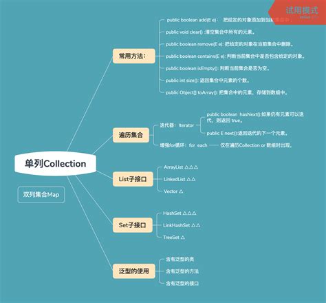 java集合类知识点总结 面试要点 csdn博客