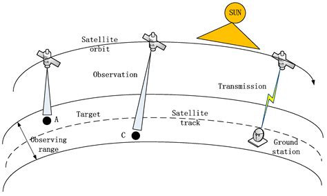 symmetry free full text a satellite task planning algorithm based on a symmetric recurrent