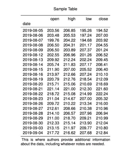 html tables in markdown are not rendered in latex · issue 241 · jupyter nbconvert · github