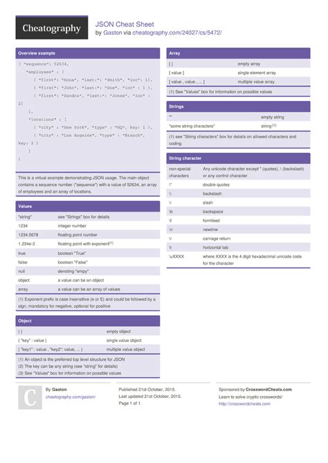 json cheat sheet