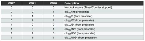 Arduino PWM Generate Fix And Variable Frequency Duty Cycle