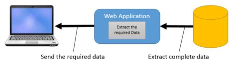 jquery datatable server side pagination and sorting in aspnet mvc