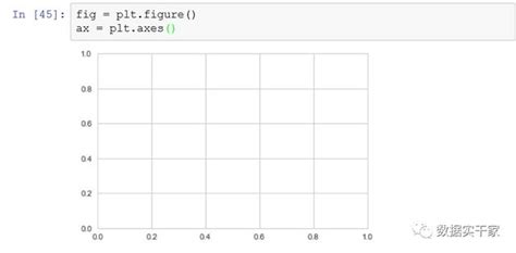python 画图坐标按指数 python数据分析之可视化 weixin 39906358的博客 csdn博客