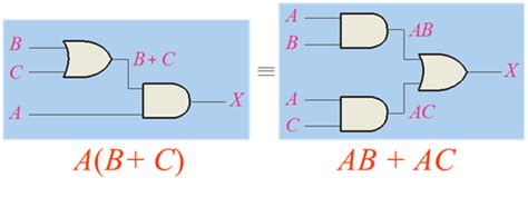 boolean expression to logic circuit calculator diagram circuit