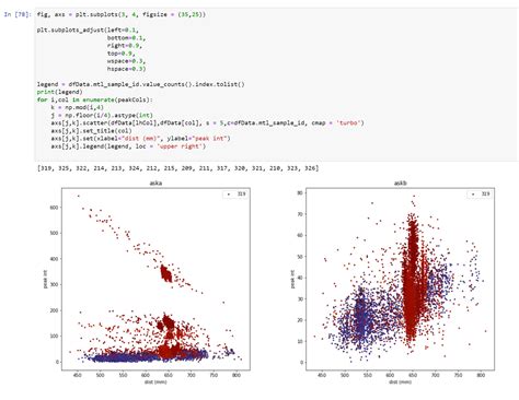 Python Why Is Matplotlib Only Displaying One Element In The Legend