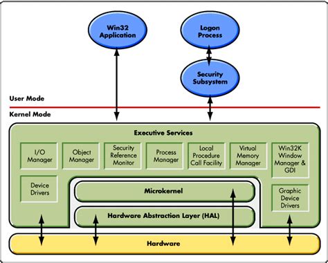 everything you need to know about windows drivers [mte explains]