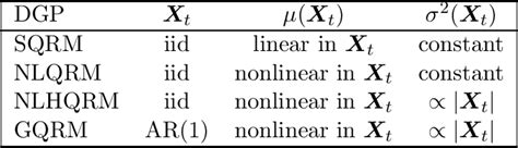 table 1 from nonparametric quantile regression for time series with replicated observations and