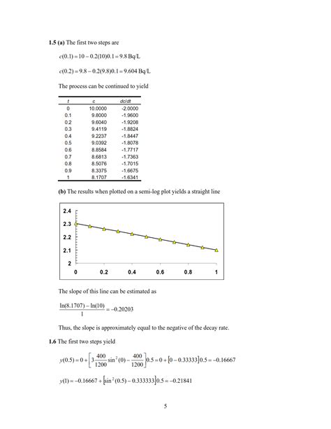 applied numerical methods with matlab for engineers and scientists 3rd 4th edition solution manual