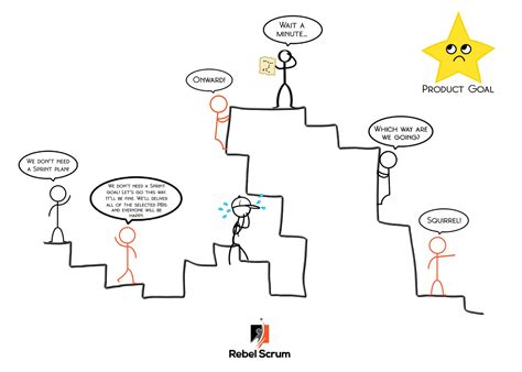 Make The Most Of Sprint Planning Scrum Org